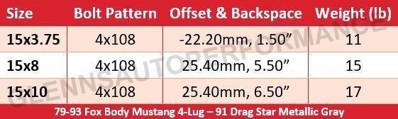 Race Star Wheels - 91 Drag Star (Metallic Gray) for 1979-1993 Fox Body ...
