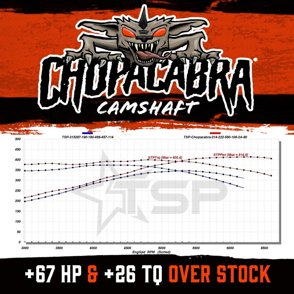 GEN 4 07-13 GM Truck DOD Delete Kit w/ Texas Speed (TSP) Truck Cam Kit ...