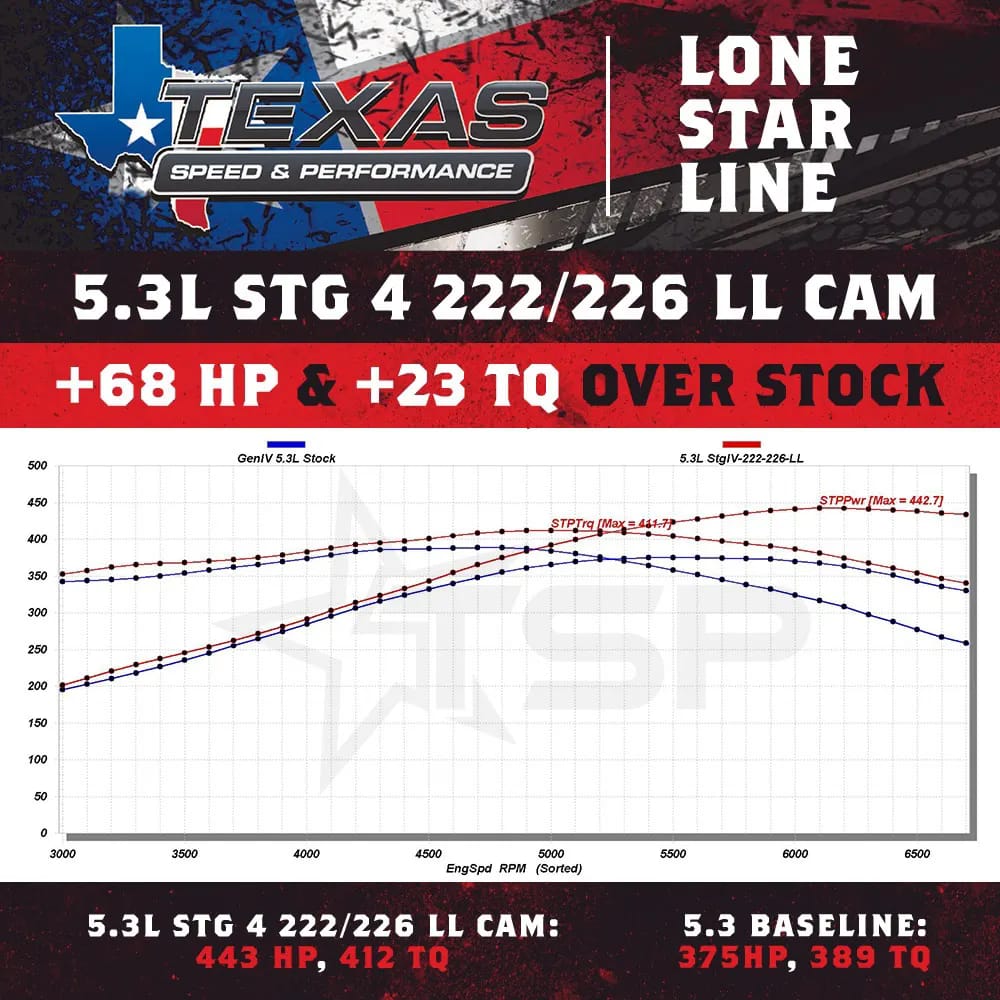 TSP Stage 4 Lone Star Truck Cam - 222/226 .550"/.550" – Glenn's Auto ...